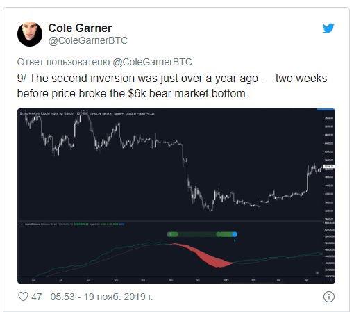 Willy Woo: Bitcoin პირველად უახლოვდება ჰალვინგს დათვური განწყობით